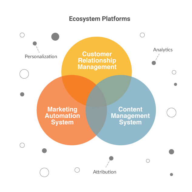 Marketing Technology Stack Optimization Services