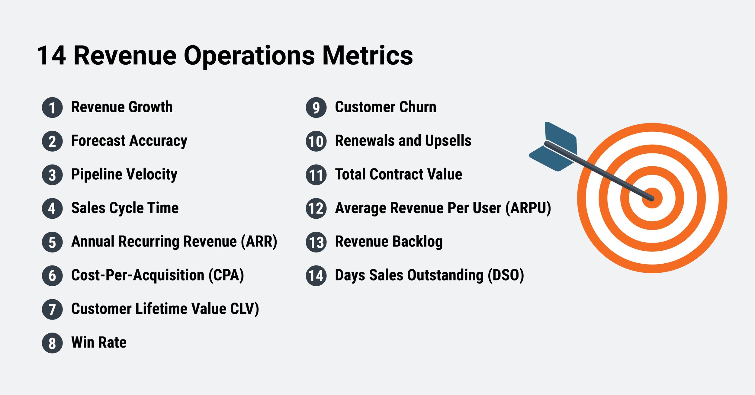 REVOPS 101: EVERYTHING YOU NEED TO KNOW ABOUT REVENUE OPERATIONS