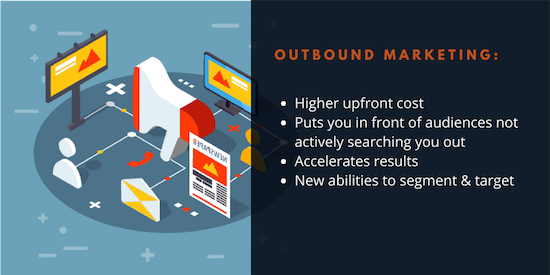 Where does outbound marketing fit for B2B companies?