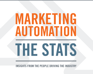 The Marketing Automation Landscape: A Visual Overview
